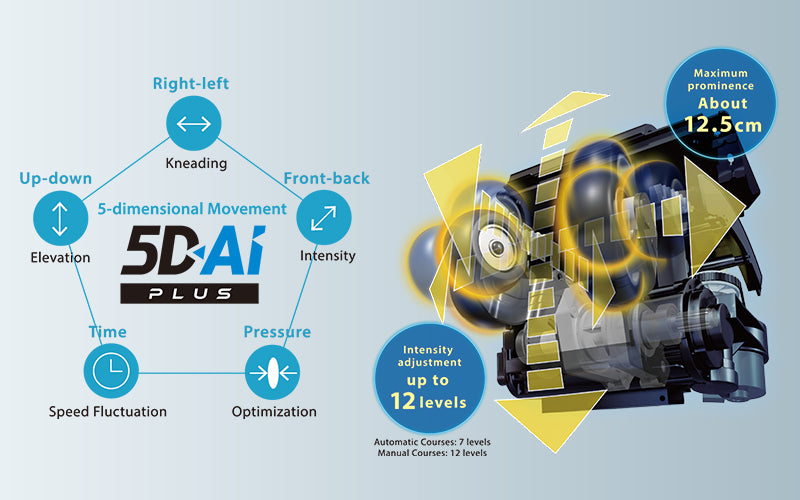 Fujiiryoki JP-3000 Zero Gravity Massage Chair, 5D Ai Full Body Massage ...